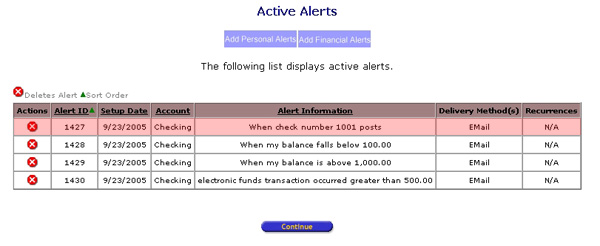 ISPFCU - E-Alerts How-To